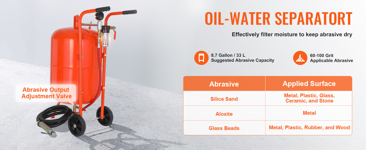 Heavy Duty 5 Gallon , 60-110 PSI High Pressure Sandblaster, Portable ...