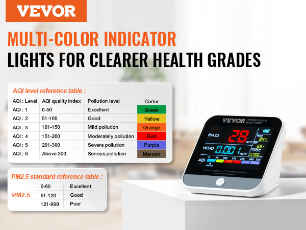 VEVOR Mini Air Quality Monitor 8-IN-1, Professional PM2.5 PM10 PM1.0 Particle Counter ...