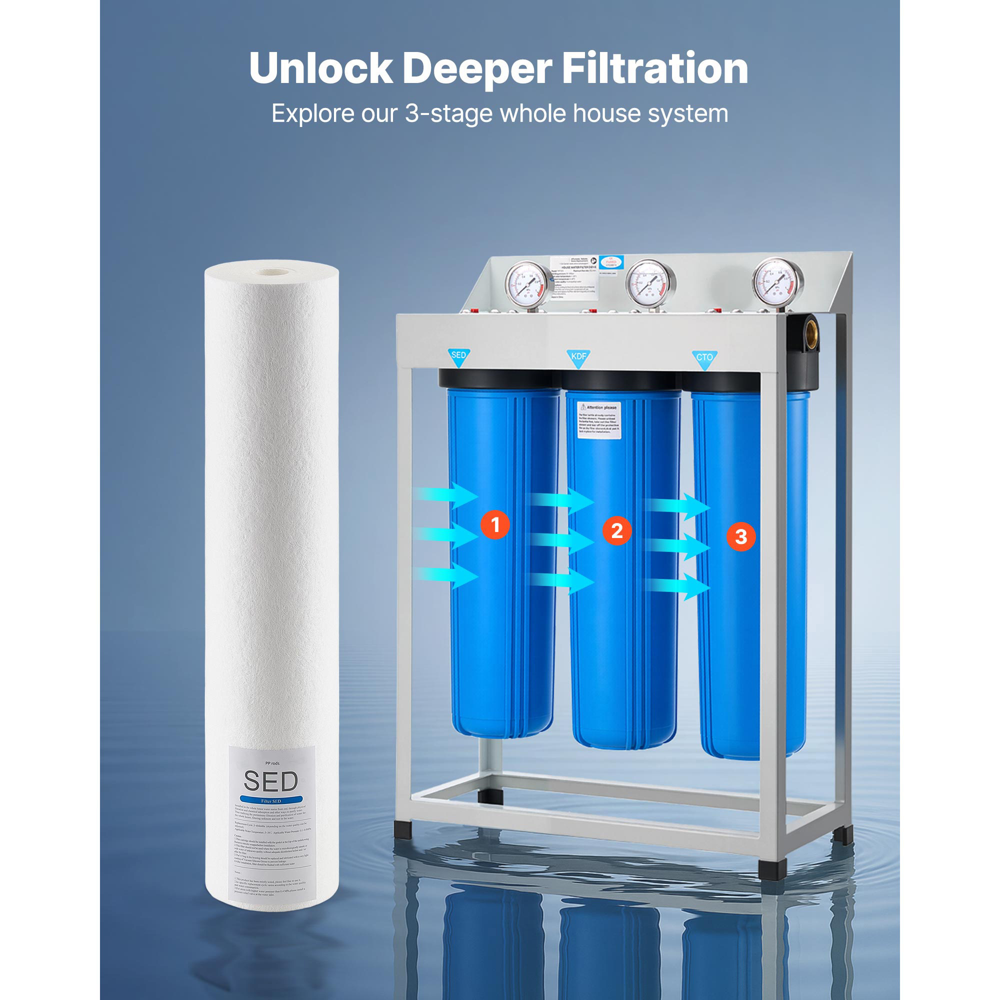 Mophorn Whole House Water Filter Replacement Cartridge, 4.5" x 20 ...