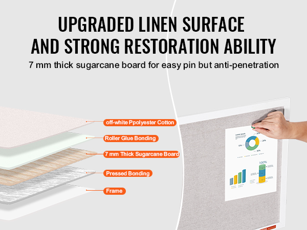 VEVOR 30"x20" White Cork Board with Linen Surface Wall-Mounted Bulletin ...