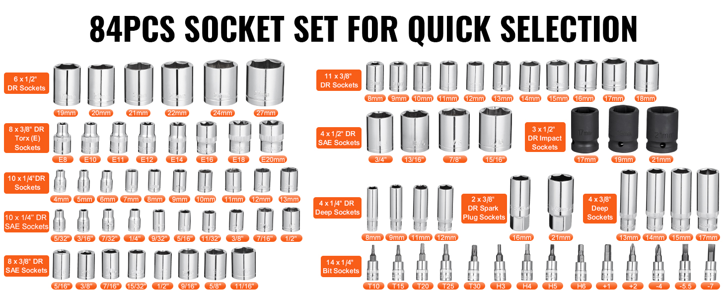VEVOR 121-Piece Mechanics Tool Set 1/4" 3/8" 1/2" Drive Sockets SAE and Metric | VEVOR CA