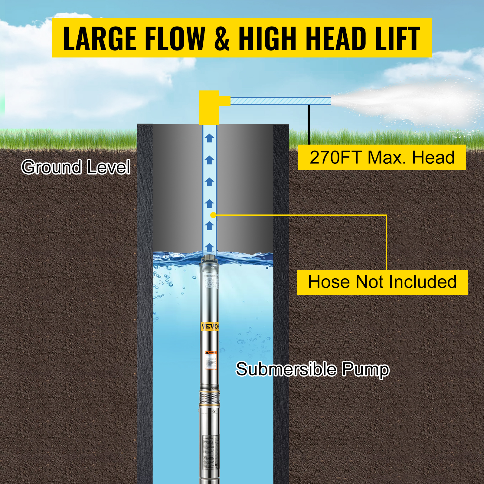 VEVOR Submersible Well Pump, 3/4HP Deep well Submersible Pump 270ft ...