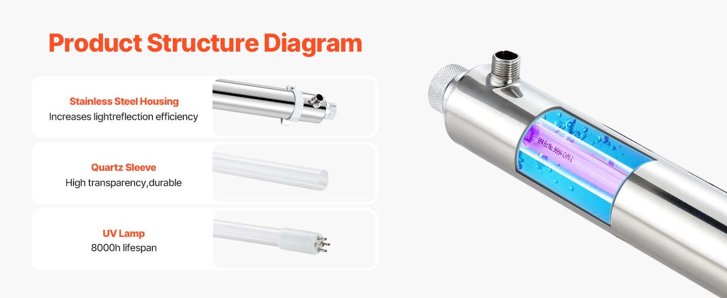 VEVOR 110V 55W UV Water Purifier 12GPM Ultraviolet Water Purifier ...