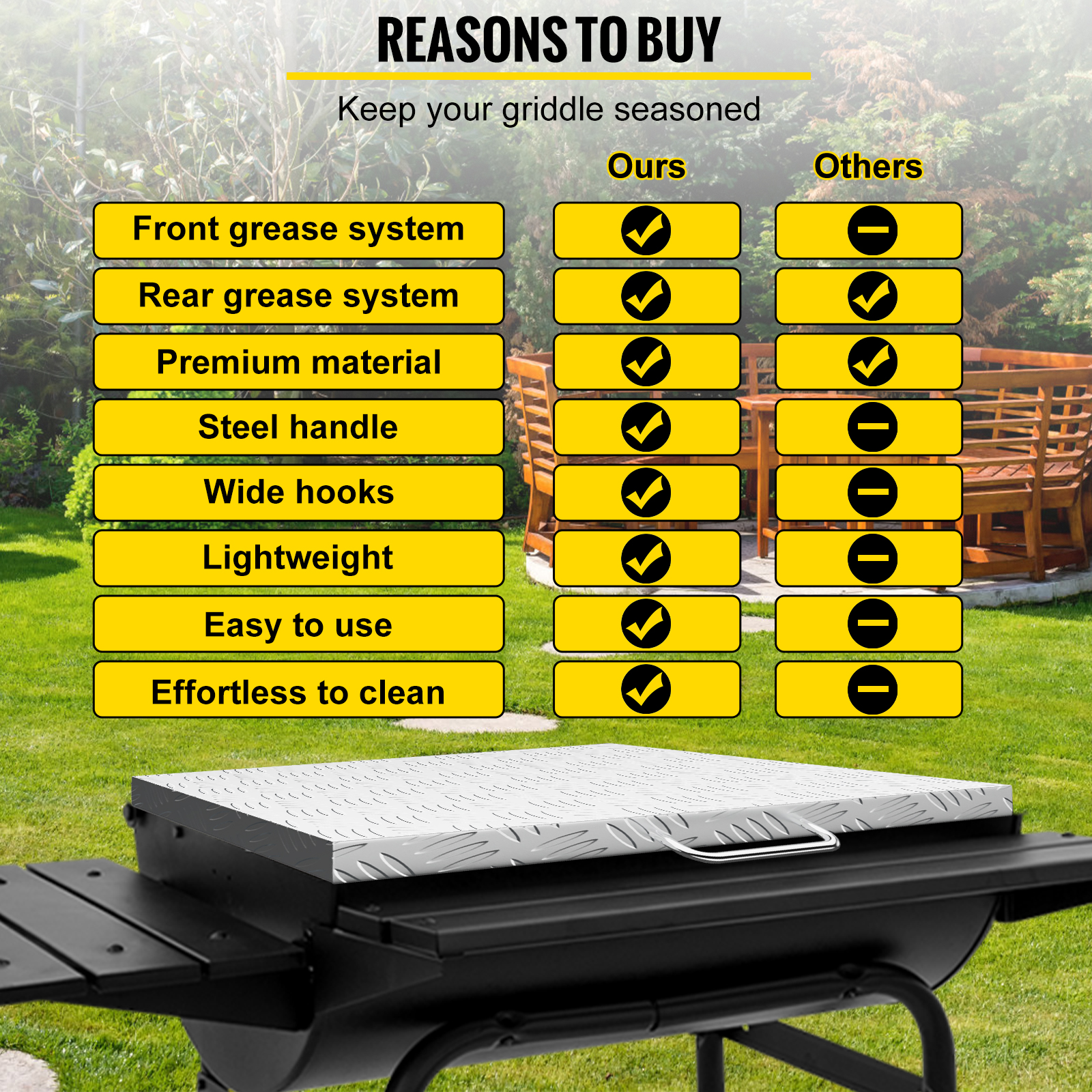 VEVOR Griddle Cover, Compatible with Blackstone 28" Griddle, Light ...