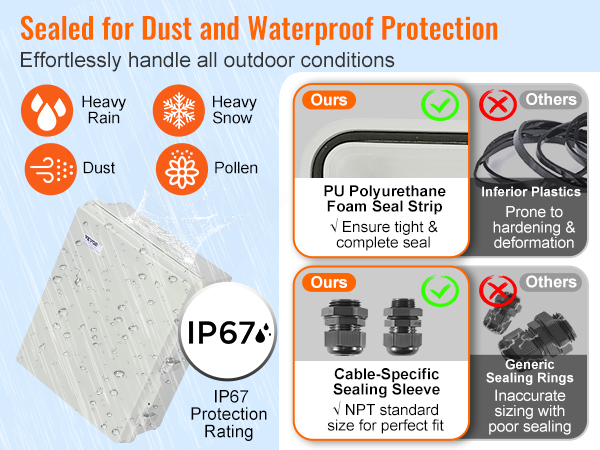 VEVOR Outdoor Electrical Junction Box, 530 x 430 x 200 mm, ABS Plastic ...