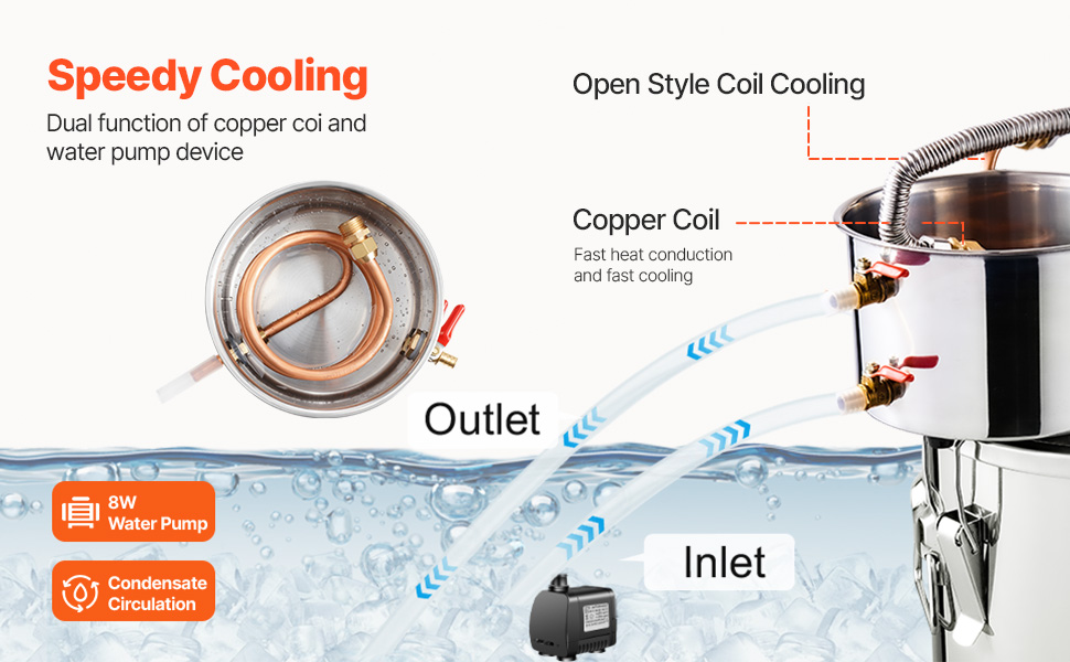 Moonshine Still Water Alcohol Distiller 5Gal w/Thumper Keg & 8W Water ...