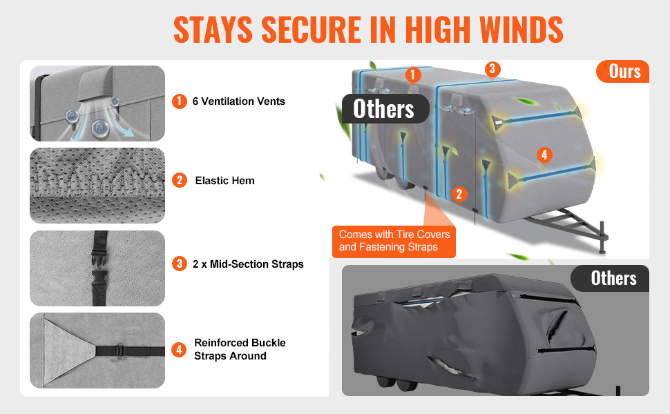 VEVOR Trailer Travel RV Cover 38-40 ft Class A Camper Cover Non-Woven ...