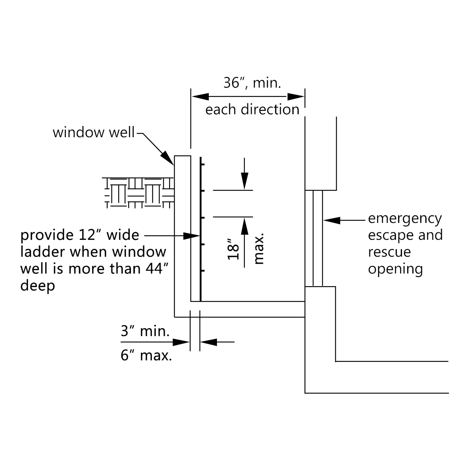 Vevor Egress Ladder Basement Egress Ladder 4-step Steel 400lbs Load ...