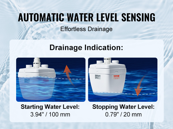 VEVOR Utility Sink Pump Laundry Sink Drain Pump System 1/3 HP 1500 GPH ...