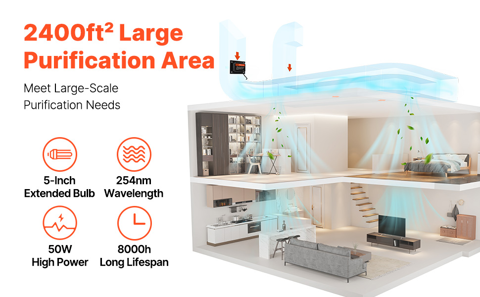 VEVOR HVAC Air Purifier Whole House 50W 5inch Light in Duct for Ac ...