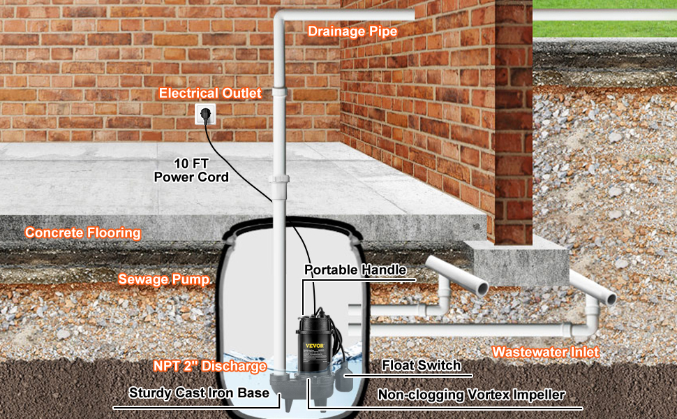 Sump Pump Hose VEVOR 3/4 HP Submersible Sewage Pump - 5880 GPH Cast ...