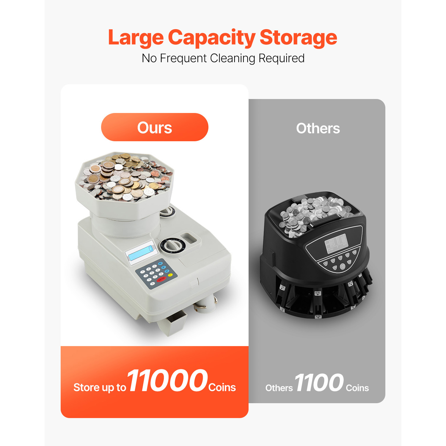 USD Coin Sorter Wrapper and Roller 230/300 Coins/min 4 Coin Tubes | eBay