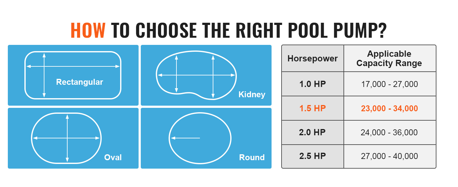 VEVOR Above Ground Pool Pump, 1.5 HP, 100 GPM Single Speed Swimming ...