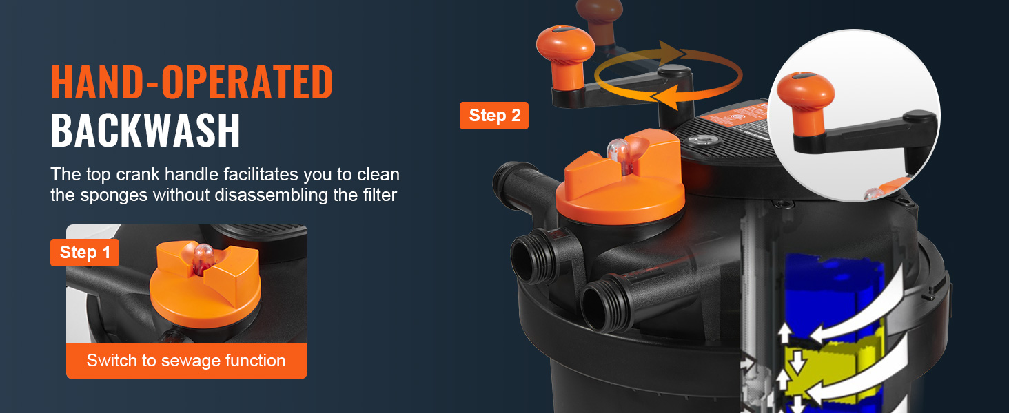 VEVOR Bio Pressure Pond Filter, Up to 1600 Gallons, with 13W UV-C Light ...