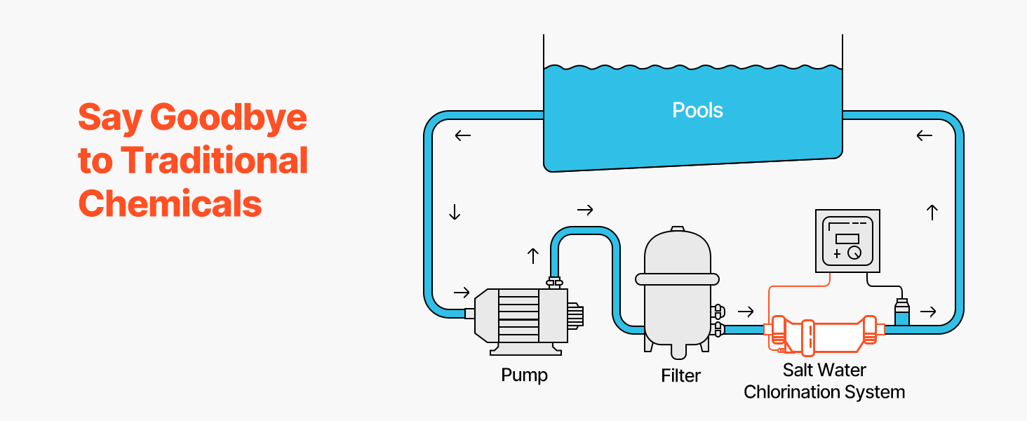 VEVOR Salt Water Chlorinator System, Pool Chlorination Cell Fits for ...
