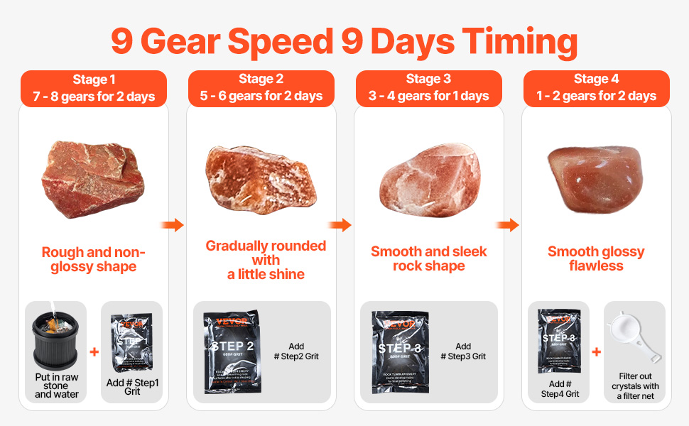 Rock Tumbler Kit 2.5 lbs Rock Polisher 9 Speeds 9-Day Timer with Grits ...