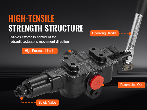 VEVOR Hydraulic Wood Log Splitter Pump Kit, 22GPM, 2 Stage 4000PSI ...