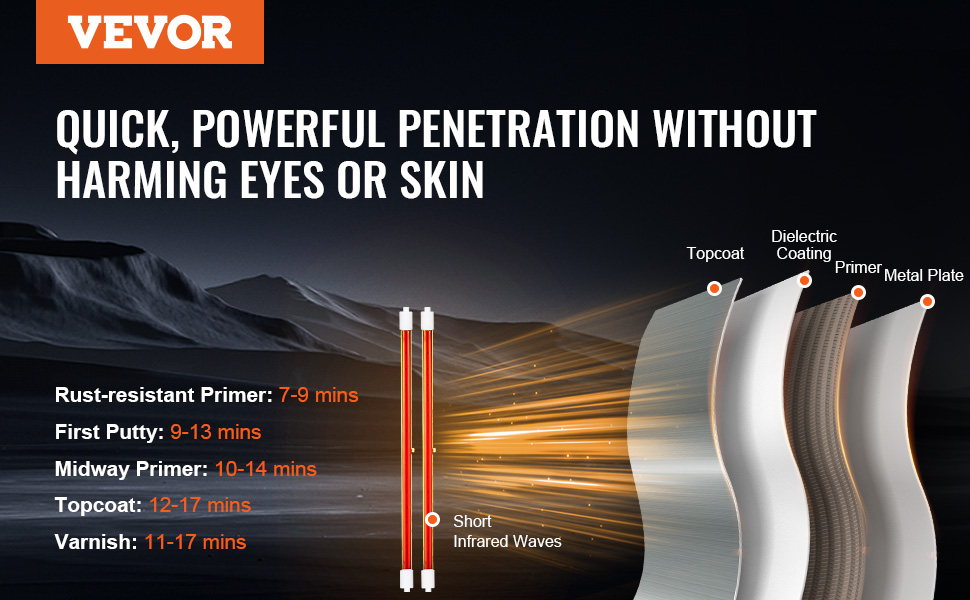 VEVOR 3300W High Power Infrared Paint Curing Lamp for Auto Drying Body Heating | VEVOR US