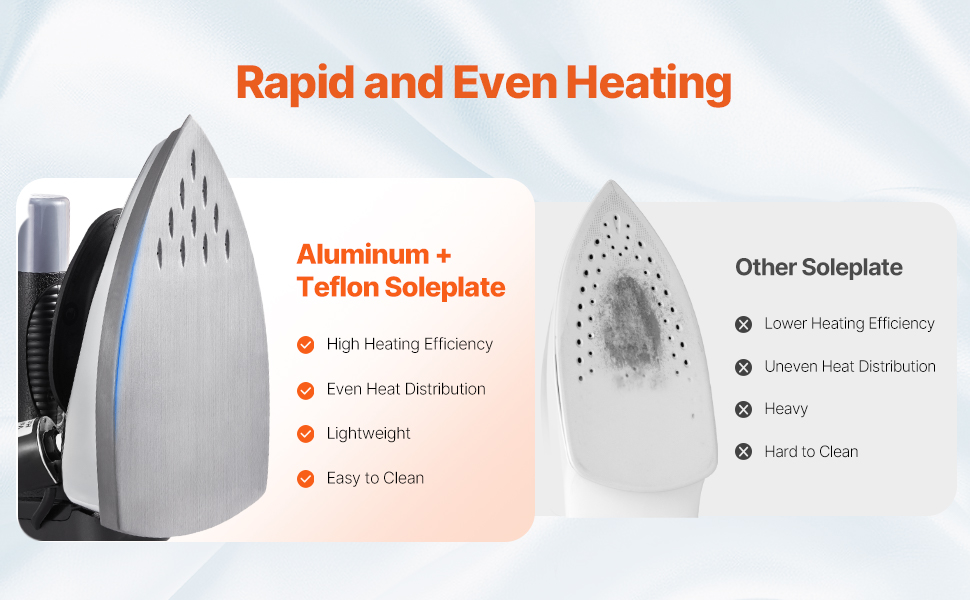 Gravity Feed Steam Iron 1000W Gravity Feed Iron with 3.5 L Tank ...