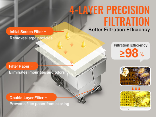 VEVOR Mobile Fryer Filter, 18L Oil Tank Capacity, Oil Filtration System ...