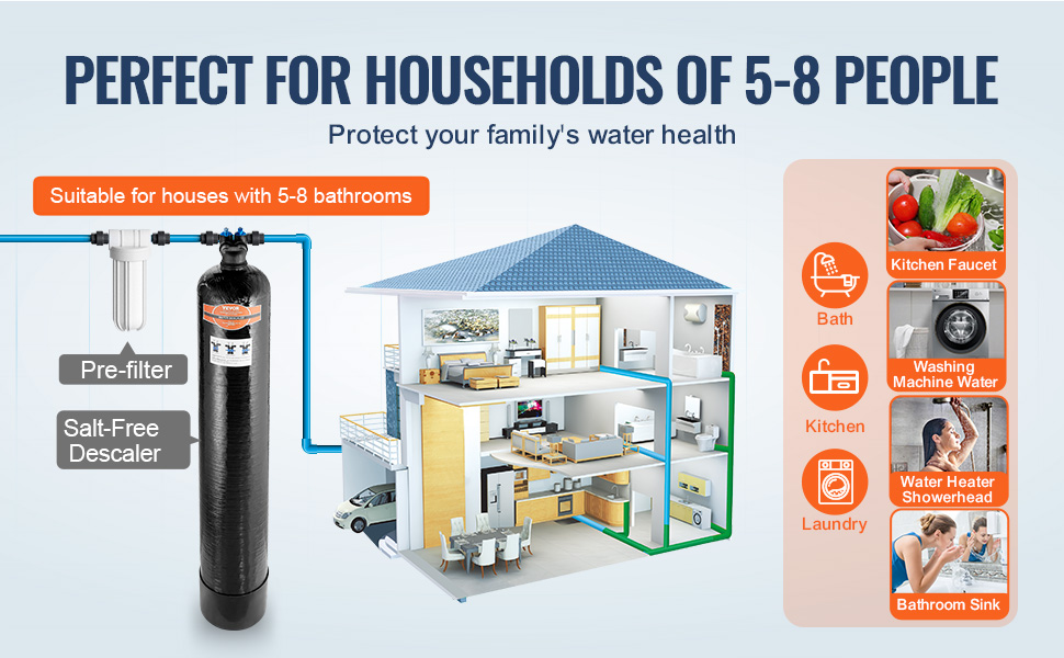 Whole House Salt Free Descaler Water Descaler System for 5-8 Person ...